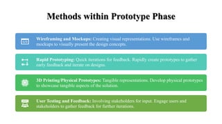 Prototype & Testing.pptx