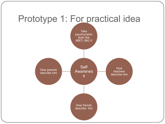 Prototype & testing design thinking lab rohit shrivastava | PPT
