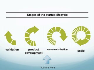 Prototype to production a startup perspective | PDF
