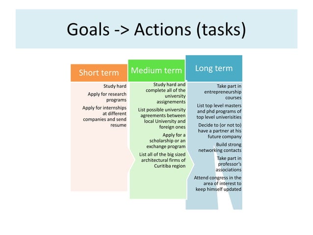 Prototyping - Fernando Ishi - Venture Lab (Design Thinking) activity ...