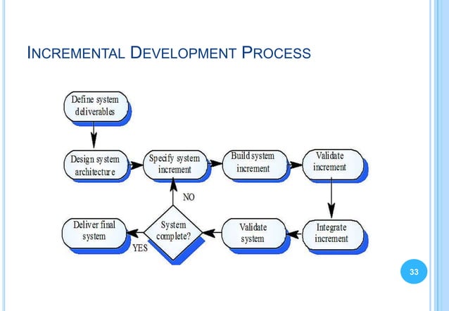 Prototyping | PPTX | Web Development | Internet
