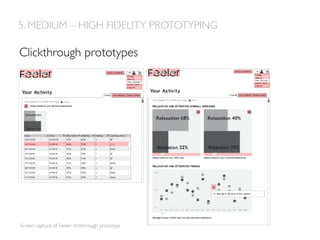 Producing design solutions II | PPT