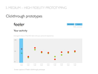 Producing design solutions II | PPT