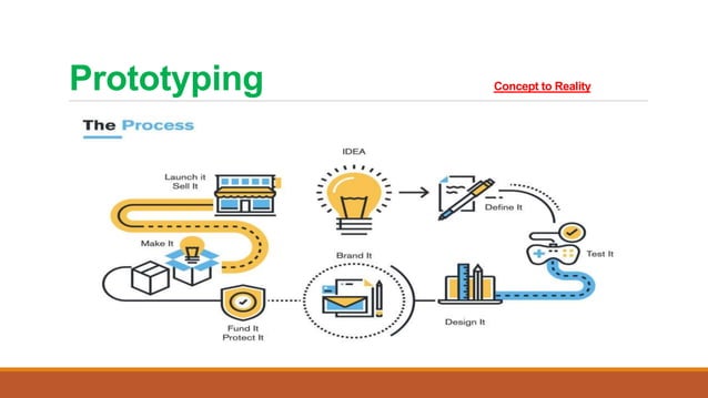 Prototyping.pptx