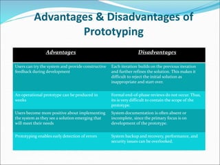 Prototyping.eveningclass.ppt | Technology & Computing