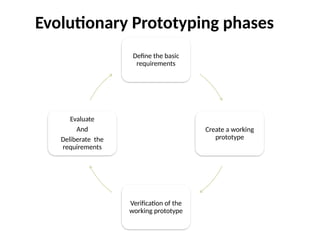 System Project planning Prototyping.pptx