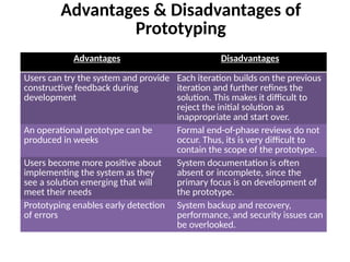 System Project planning Prototyping.pptx