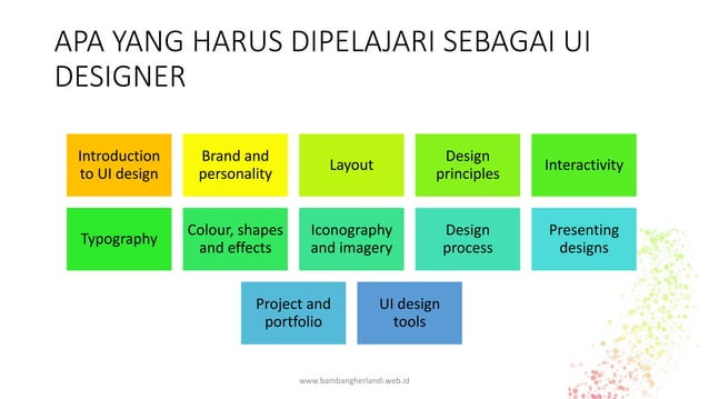 Pentingnya Prototype sebagai Jembatan antara Ide dan Produk | PPT