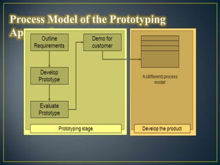 Prototyping - Introduction | PPTX | Technology & Computing
