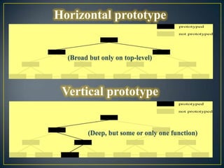Prototyping - Introduction | PPTX | Technology & Computing