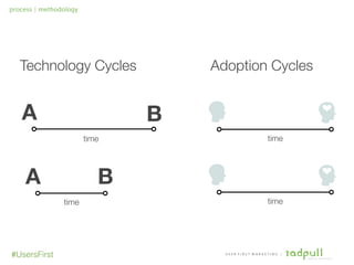 How to Build a Prototype Workflow for Product/Market Fit | PPT