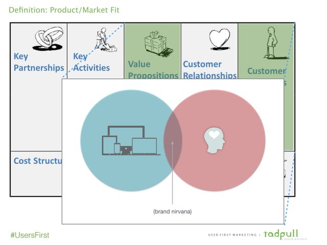 How to Build a Prototype Workflow for Product/Market Fit | PPT