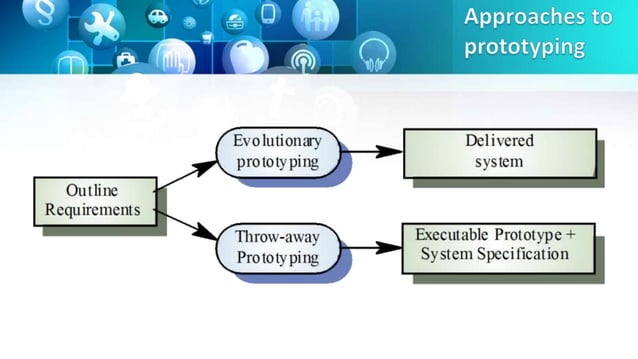 Software prototyping | PPTX | Technology & Computing