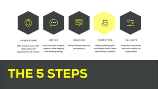 Prototyping approach and platforms | PPT