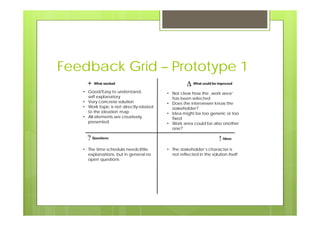 Prototyping „fritz | PPT