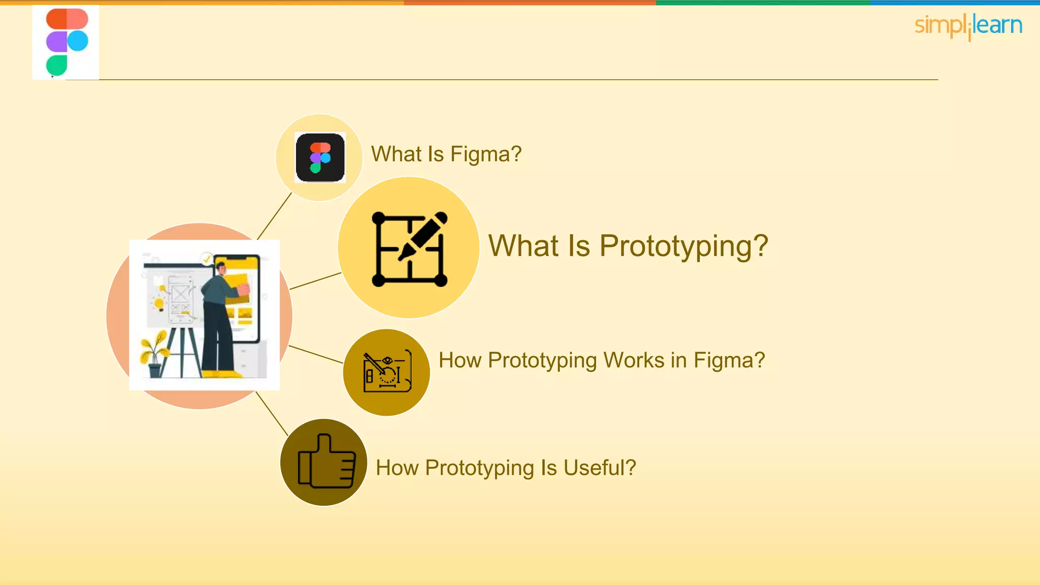 Prototyping in Figma | How to Prototype in Figma? | Figma Tutorial For ...
