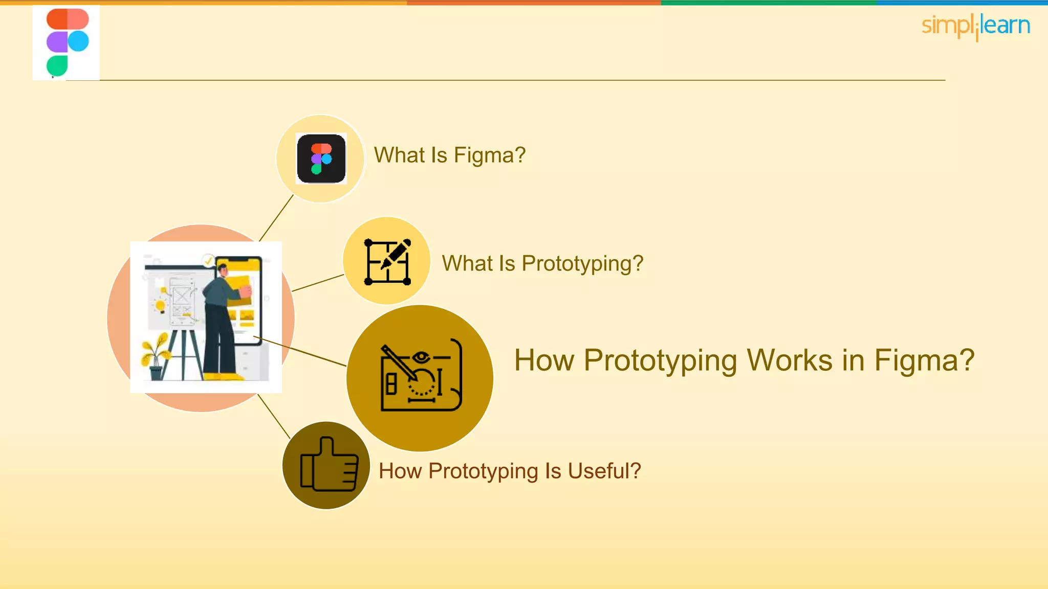 Prototyping in Figma | How to Prototype in Figma? | Figma Tutorial For ...