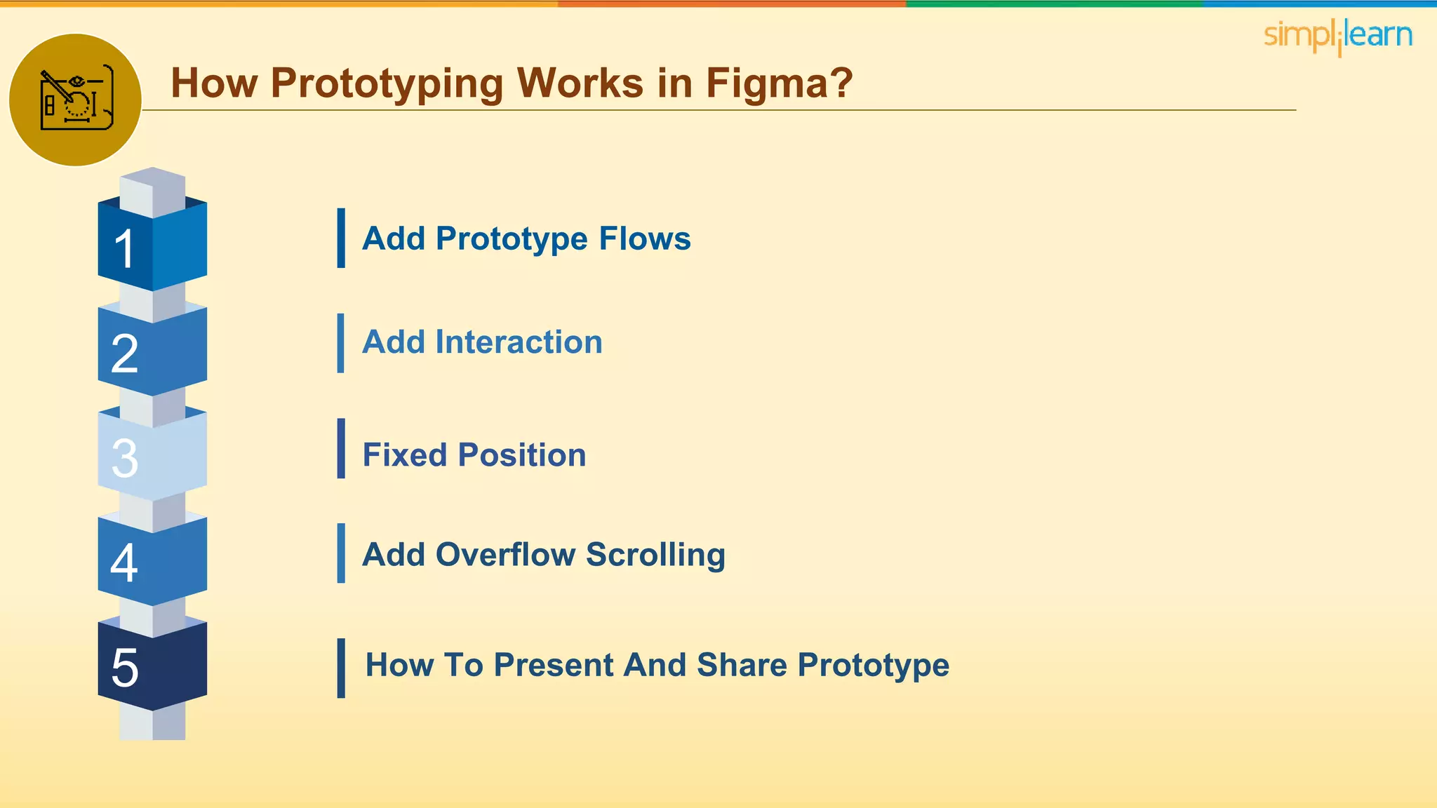 Prototyping in Figma | How to Prototype in Figma? | Figma Tutorial For Beginners | Simplilearn ...