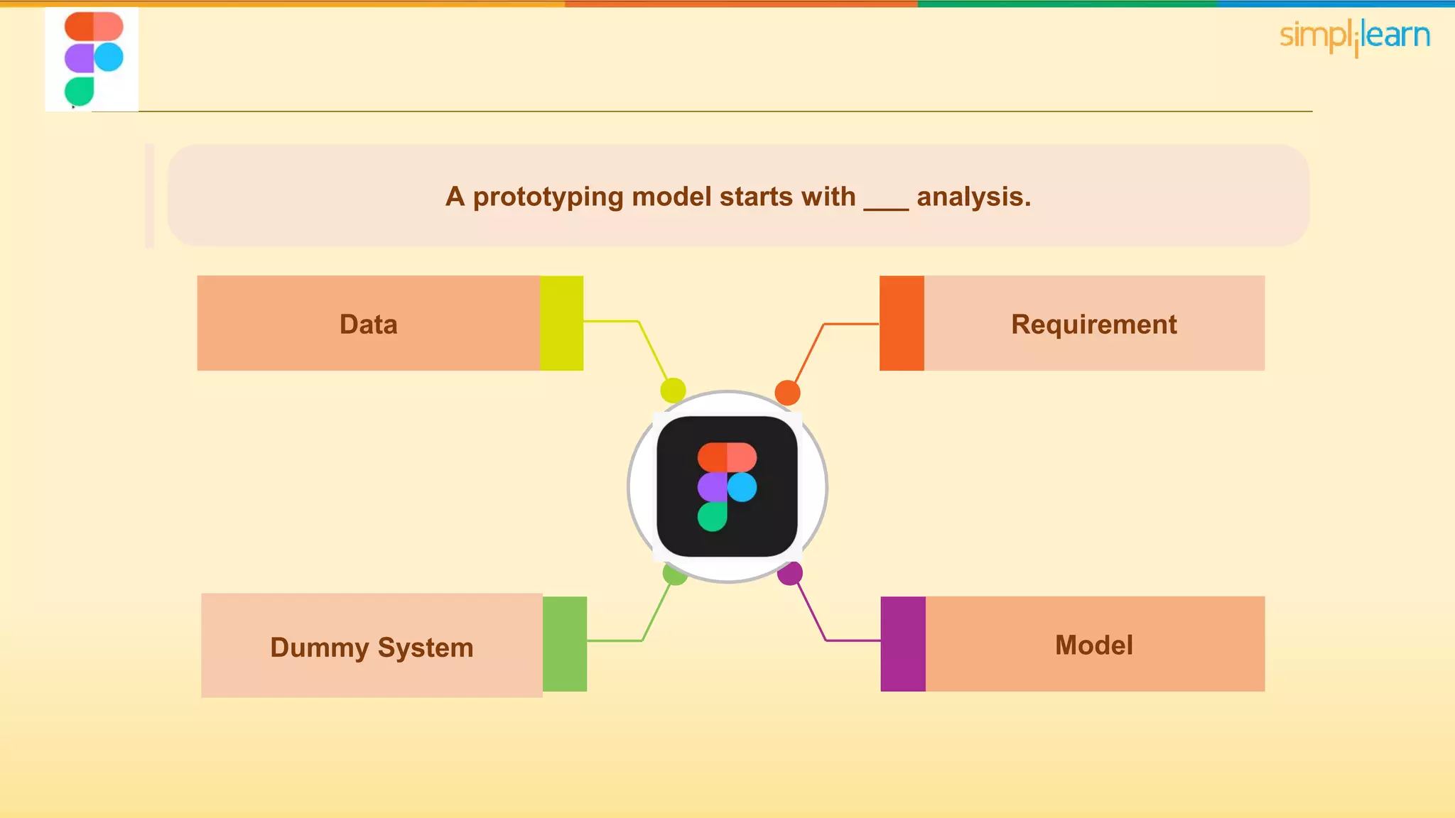 Prototyping in Figma | How to Prototype in Figma? | Figma Tutorial For ...