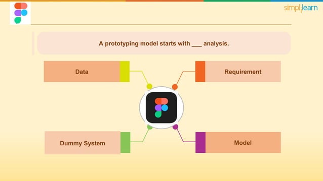 Prototyping in Figma | How to Prototype in Figma? | Figma Tutorial For ...