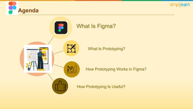 Prototyping in Figma | How to Prototype in Figma? | Figma Tutorial For ...