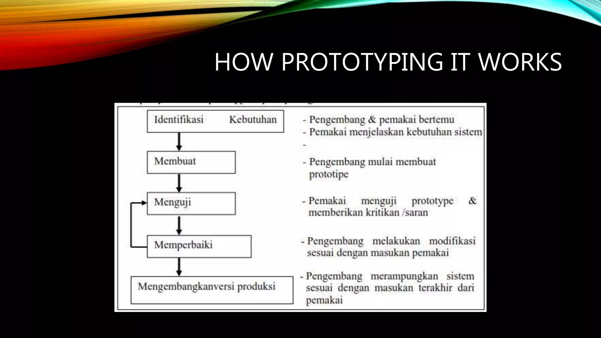Prototyping kelompok 1 tugas 1 | PPTX