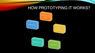 Prototyping kelompok 1 tugas 1 | PPT