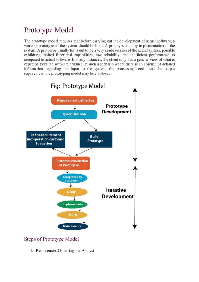 Prototyping model, Evolution and spiral models.pdf