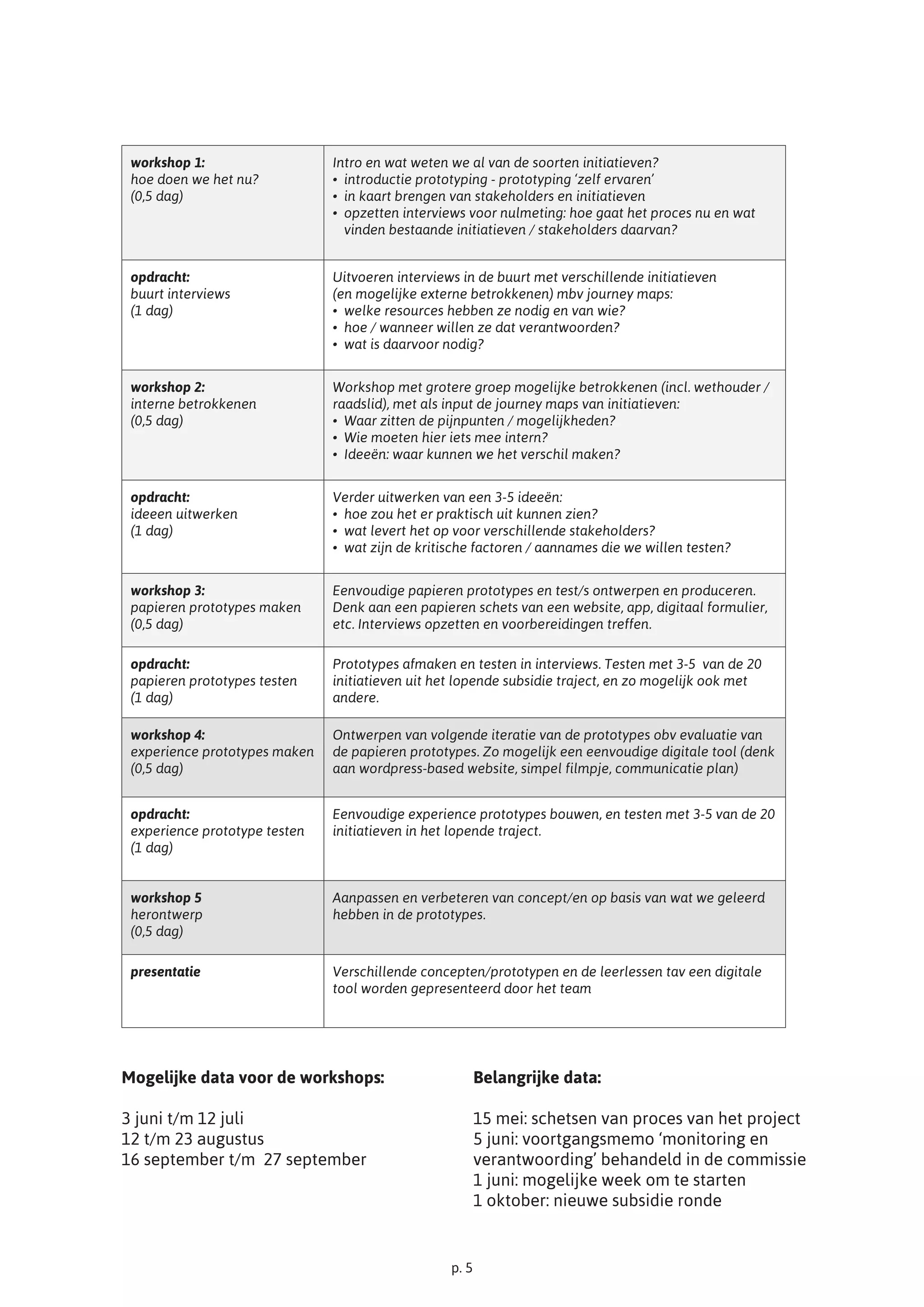 Prototyping van een digitale tool voor Stadsdeel Oost | PDF