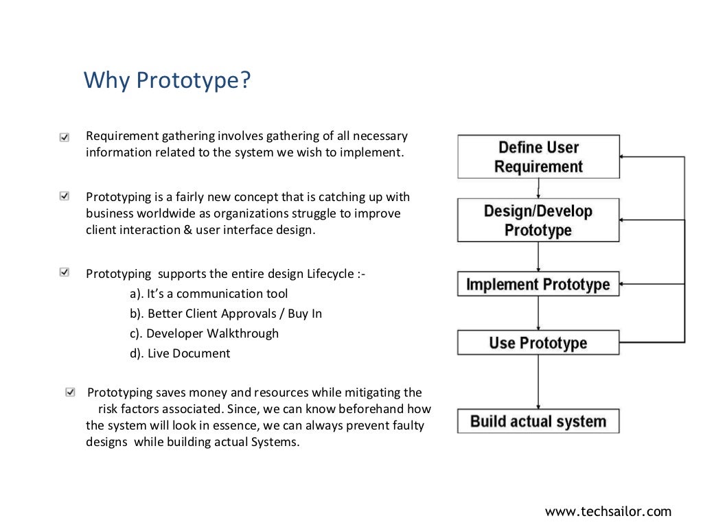 Requirement Gathering & Rapid Prototyping