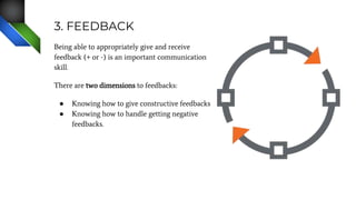 Effective Communication Skills to succeed at your Workplace | PPTX