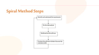 Prototyping and Spiral Method | PPT