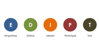 Prototyping & Testing | PPTX