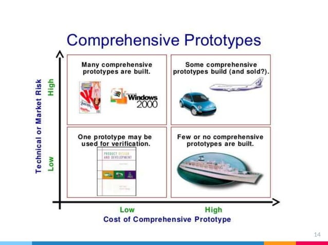 Design Thinking : Prototyping & Testing | PPTX