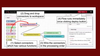 Prototyping the internet of things with Node-RED | PPT