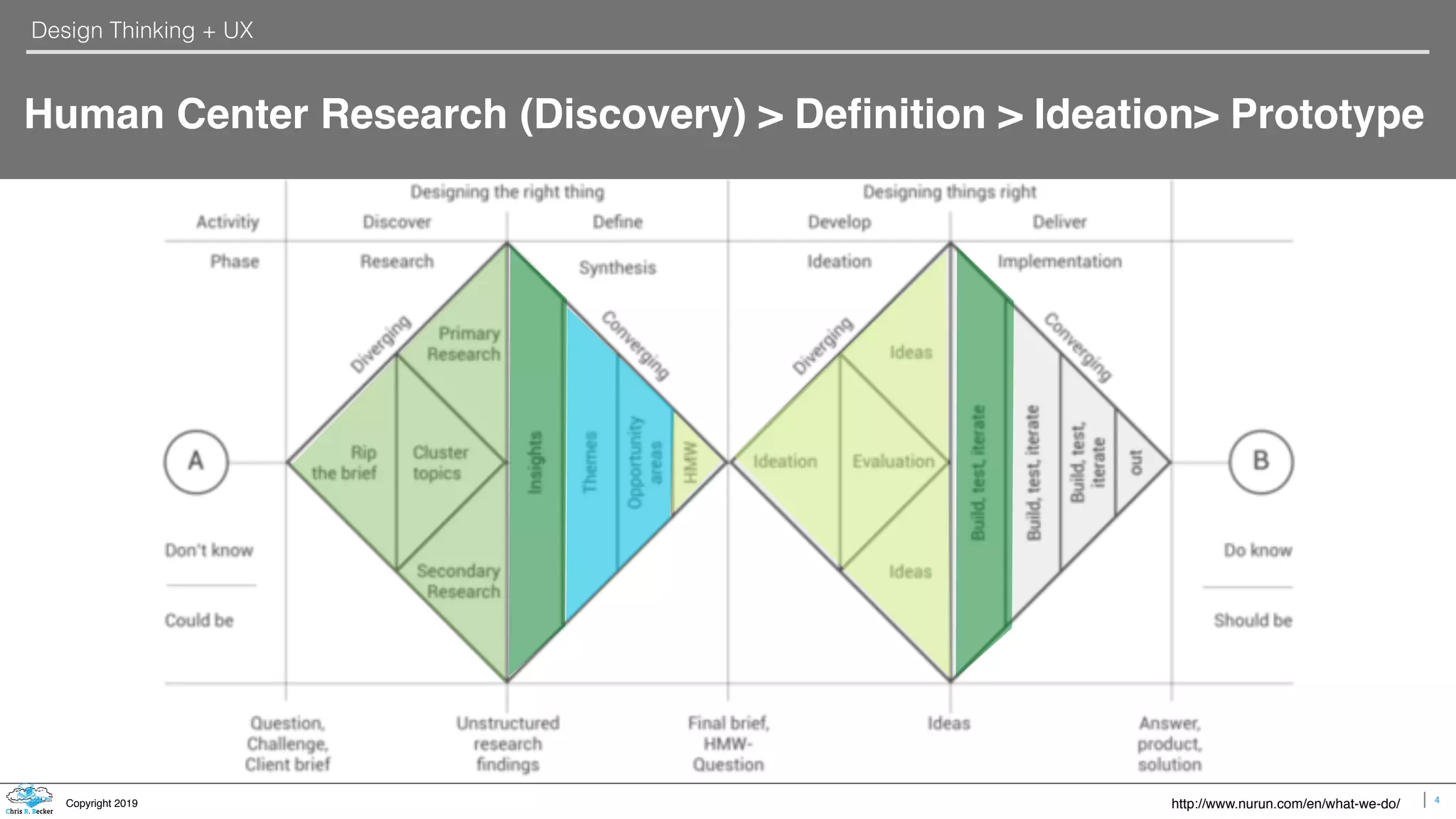 UX/Design Thinking Prototyping Workshop | PPT