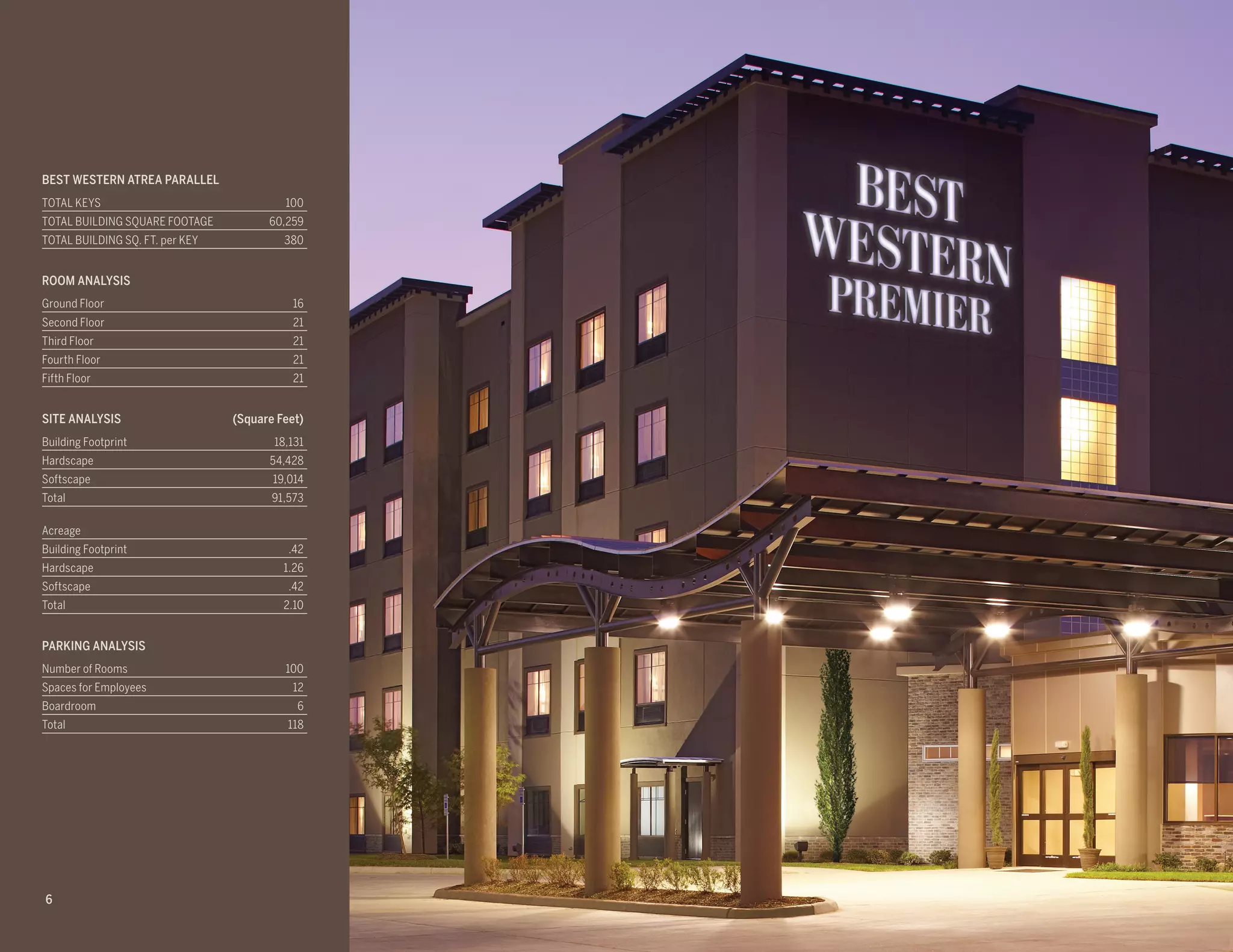 Hotel Prototypes by Best Western | PDF