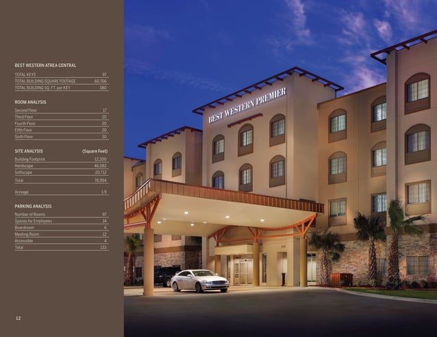 Hotel Prototypes by Best Western | PDF | Developmental Sites | Real Estate