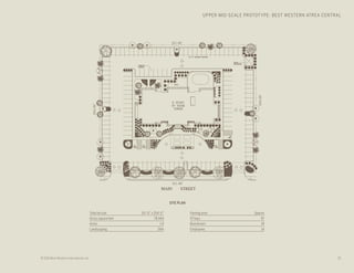 Hotel Prototypes by Best Western | PDF
