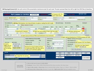 ProTrack CMMS Overview | PPT