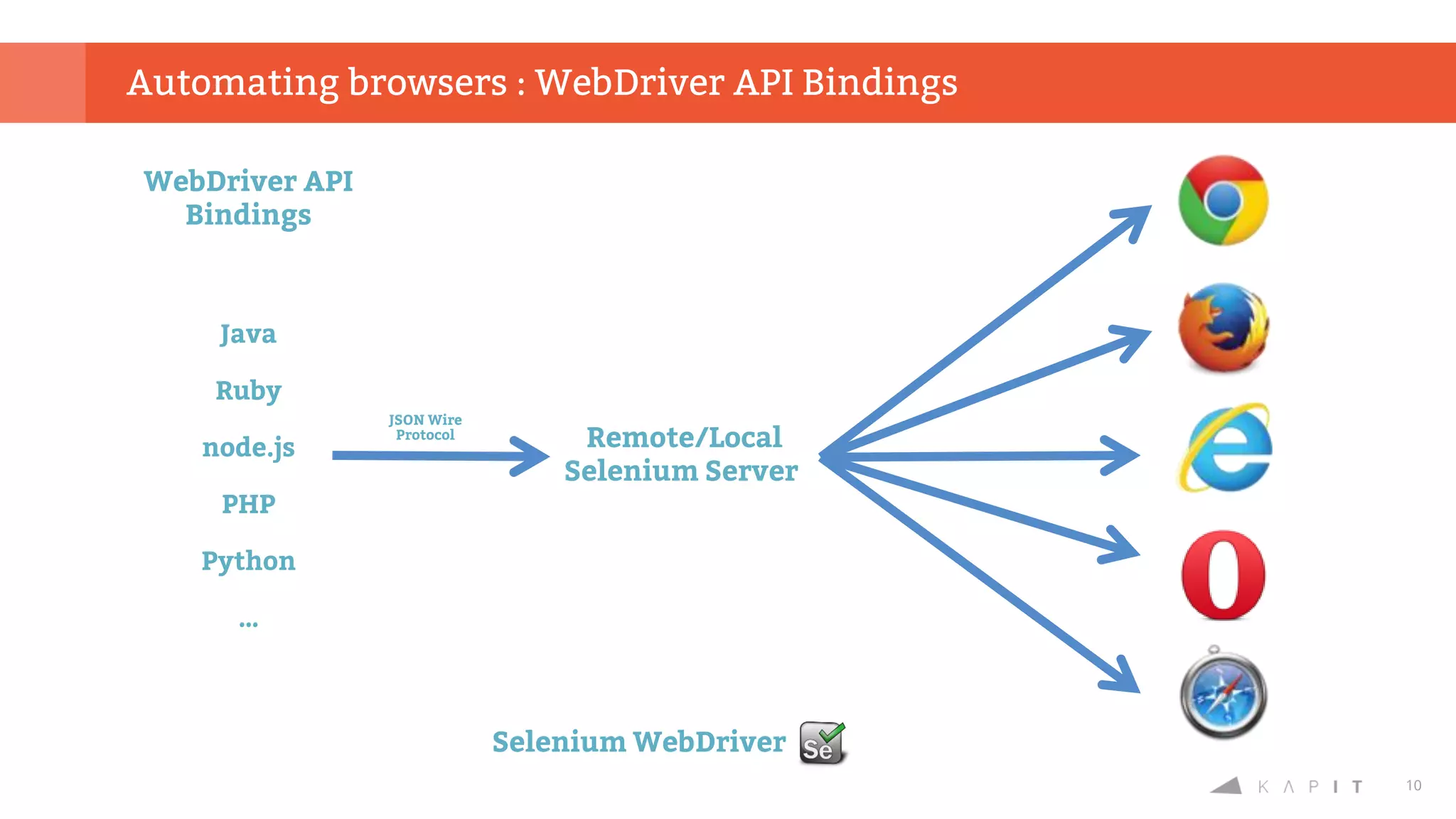 Introduction to Protractor | PDF