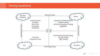 Introduction to Protractor | PDF