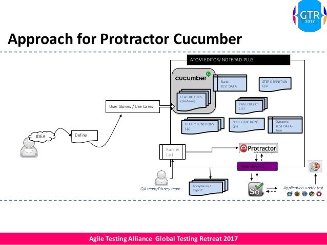 Atagtr2017 Protractor Cucumber Bdd Approach