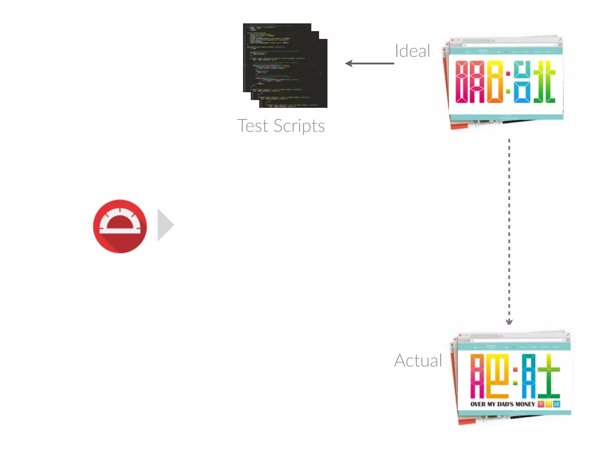 Introduction to Protractor | PPT