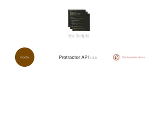 Introduction to Protractor | PPT