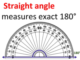 Protractor lesson.pptx