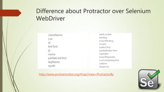 Protractor overview | PPT