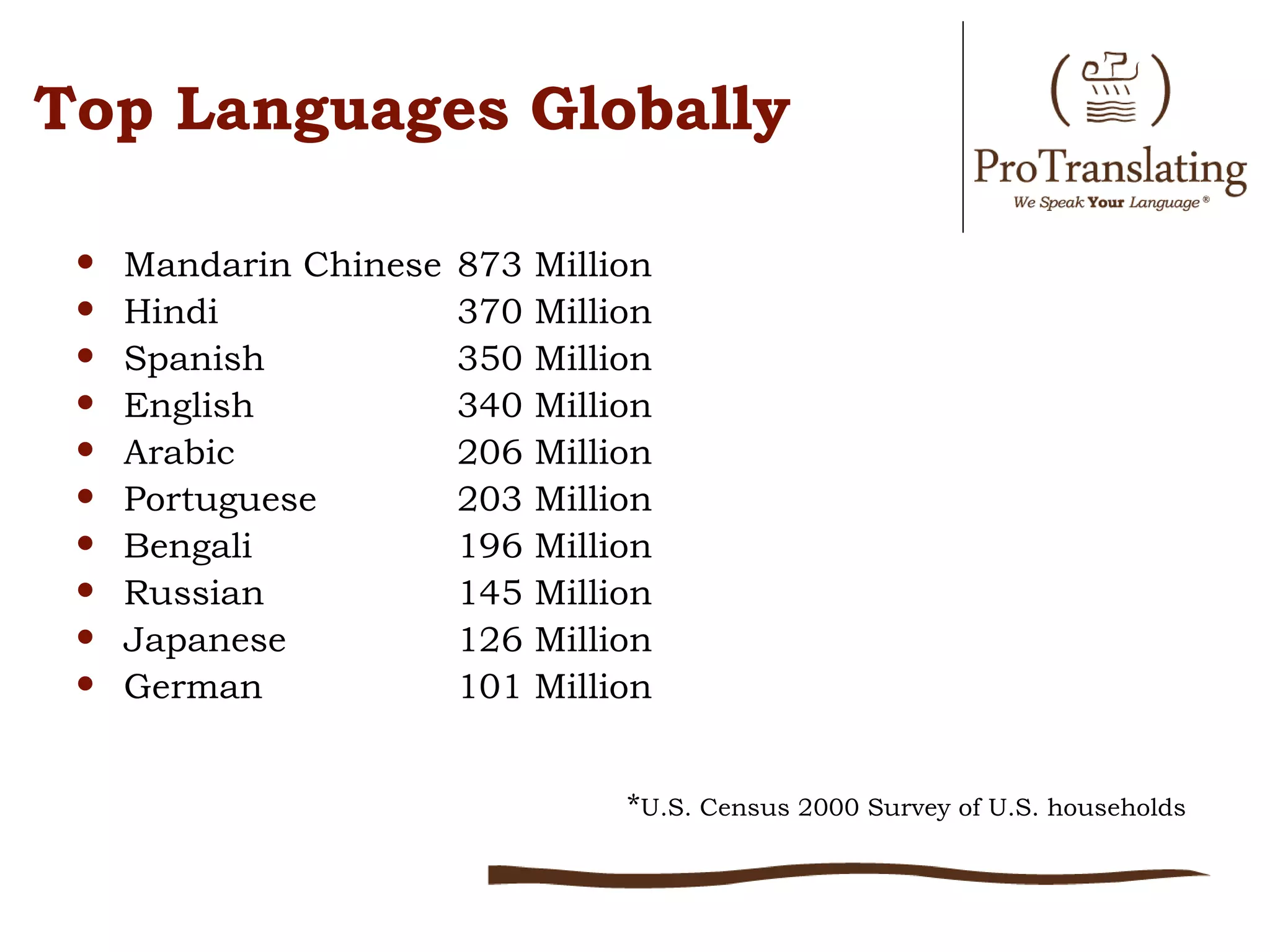 Pro Translating Presentation | PPT