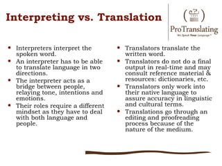 Pro Translating Presentation | PPT