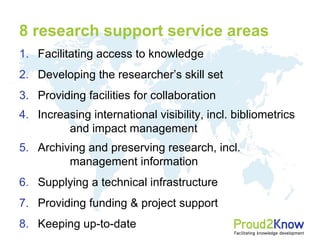 LIBREVE: Library Research Support Service Worldwide | PPT